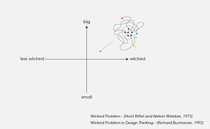 mapping the experience